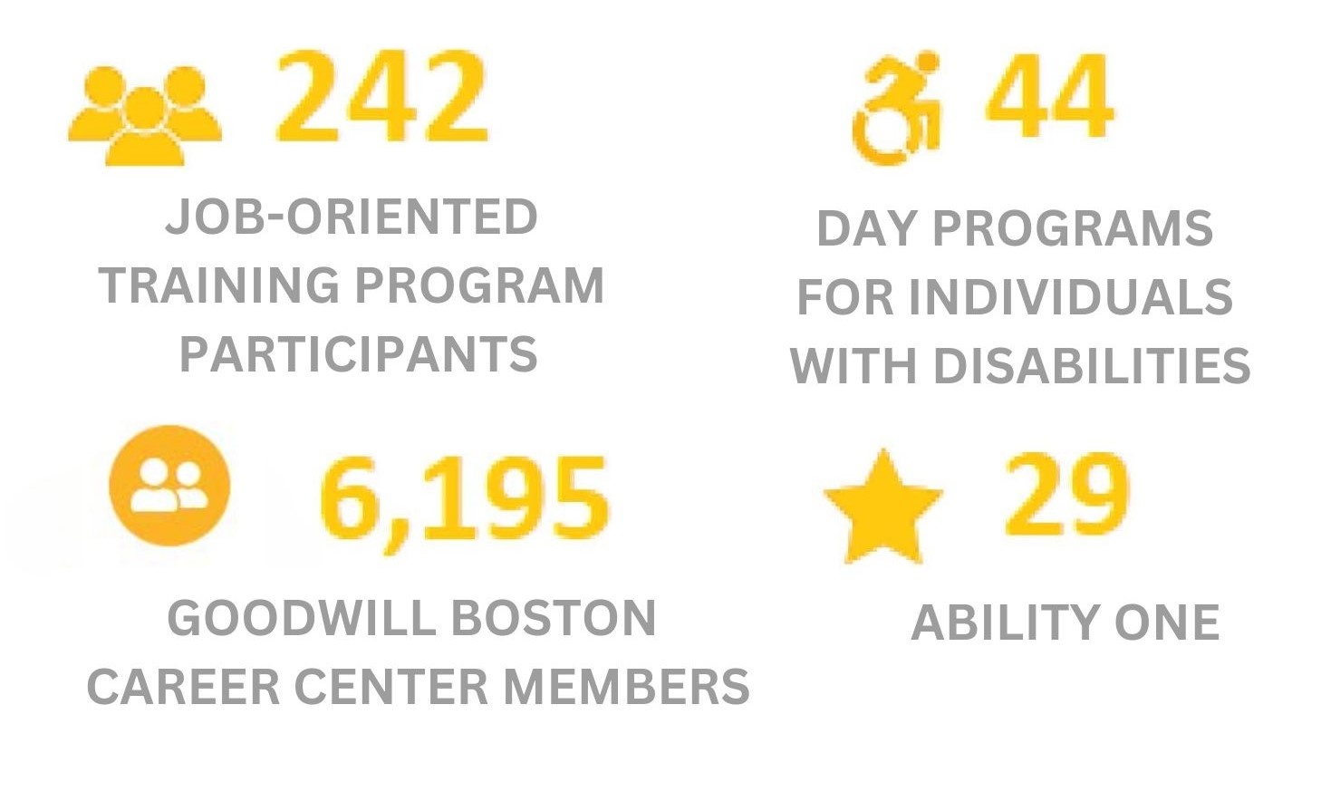 Morgan Memorial Goodwill Industries